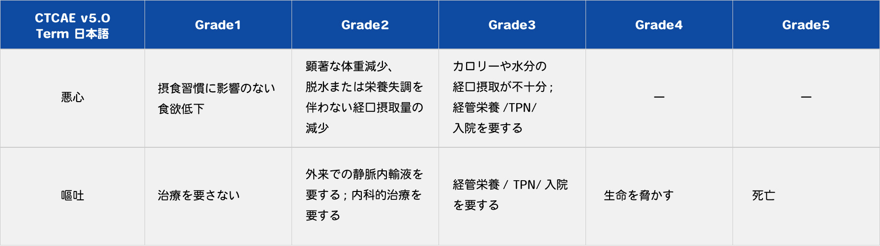 ctcae v5.0日本語版のグレード _ ctcae 5 0日本語 jcog – BAOBZ